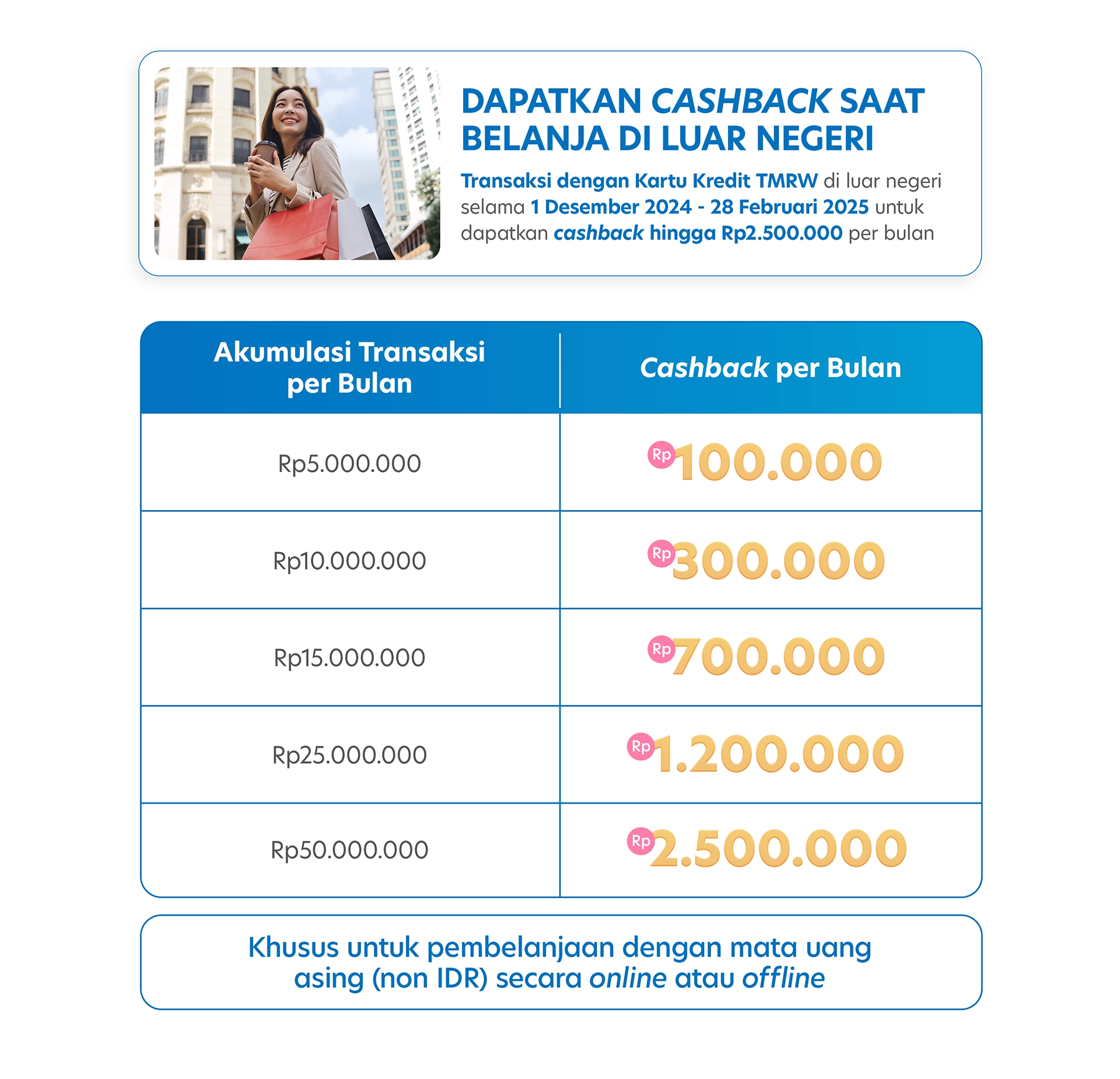 SAGA - Shopping Abroad Gain Cashback | UOB TMRW